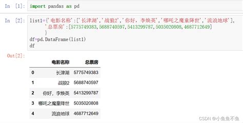 Python可视化：表格对象实现统计分析python进行表格的数据分析 Csdn博客