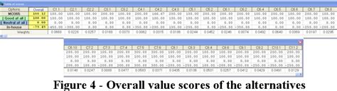 Figure 4 From Evaluating Information Systems Security Using A