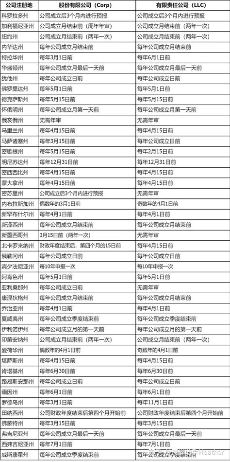 2025美国公司报税季：这些错误巨额罚款！ 知乎