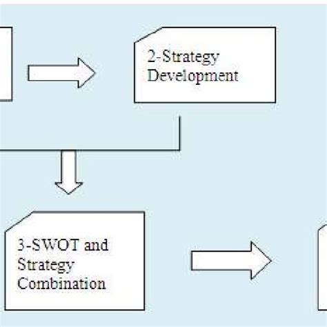 Pdf The Swot Ahp Framework For The Enterprise Cloud Computing Strategy