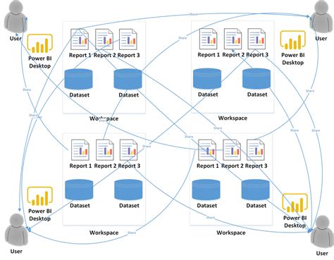 💻 How To Normalize Data In Power Bi With Power Query Tutorial With Pbix Microsoft Power Bi