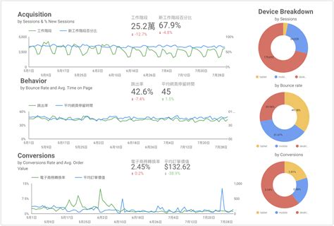 【數據分析】looker Studio教學，打造電商數據儀表板 Max行銷誌