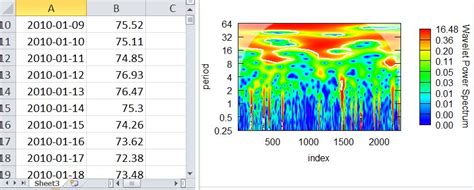 please check your calendar dates format and time zone dates may not