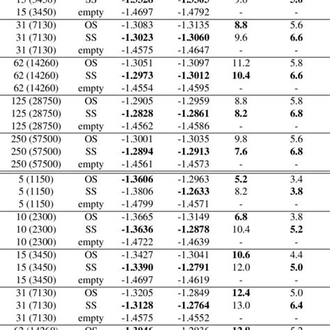 Experimental Results On Synthetic University Datasets Of Varying Size Download Table