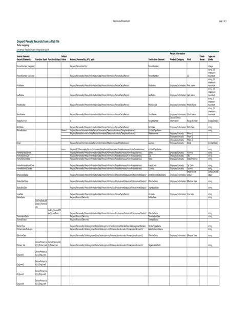 Fillable Online Data Map Import People Records Integration From Flat File Fax Email Print