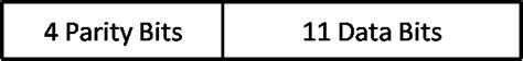Bose Chaudhuri And Hocquenghem Bch Error Correcting Codes