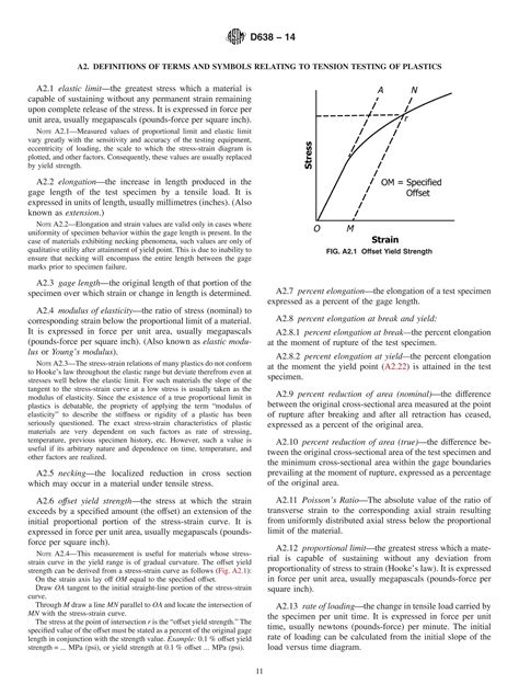 Standard Test Method For Tensile Properties Of Plastics Pdf Physics Science
