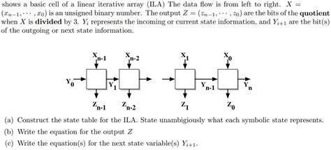 Shows A Basic Cell Of A Linear Iterative Array Ila