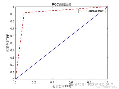 创新未发表！研究亮点！时序聚类 状态识别，ga kmeans transformer lstm组合模型 csdn博客