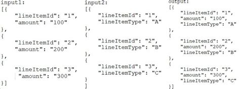 Excessive Logging And Its Performance Impact By Kavyasree Sanjapu Medium