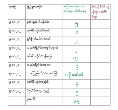 မြန်မာနိုင်ငံတစ်ဝန်း စစ်ကောင်စီတပ်ဖွဲ့ဝင် ၃၈ ဦး သေဆုံး Khit Thit Media