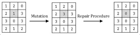 Mutation Operator And Repair Procedure Download Scientific Diagram
