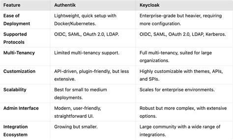 Modify Any “external Android Libraryaarjar” Using Jadx Java Decompiler And Recaf Bytecode