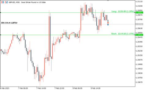 Lines Profit Loss Indicator Mt5 Aierior