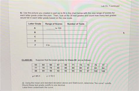 Solved Grading Using The Curve When Grading Using The