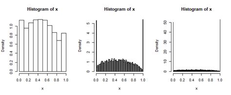 Density Function How Does One Graph The Pdf Of A Variable Having A