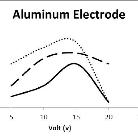 Experimental Lab Scale Setup Of The Electrocoagulation Unit Download Scientific Diagram