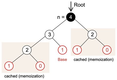 Data Structures — Cheme 48005800