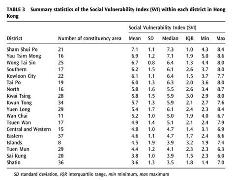 A Summary Table Example From Chau Et Al 2014 Download Scientific Diagram