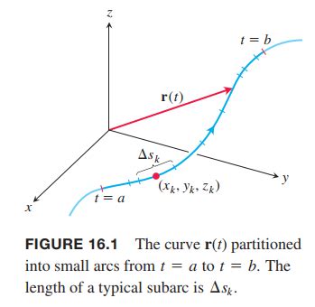 Calculus C Integrals And Vector Fields Qinrany S Homepage