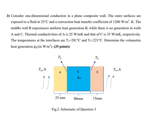 Solved 3 Consider One Dimensional Conduction In A Plane