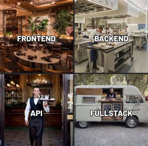 frontend backend api fullstack webdevelopment fullstack frontend backend api