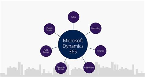Microsoft Dynamics Erp Là Gì 1 Số Chức Năng Lõi Của Hệ Thống Erp Này