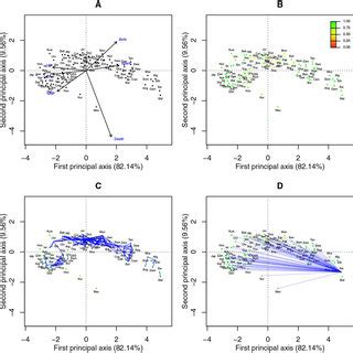 MDS Of The Poverty Data Set A MDS Map With Added Variables LM Life Download Scientific
