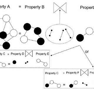 Components Instantiate Component Types In The Real System Or Simulation