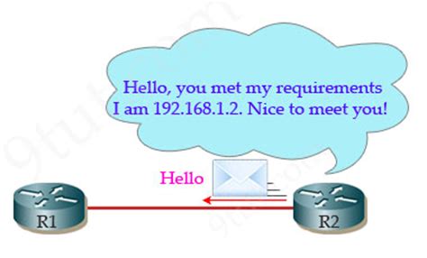 CCNA Training OSPF Tutorial