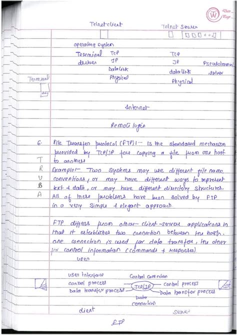 Computer Network Notes Handwritten Unit 1