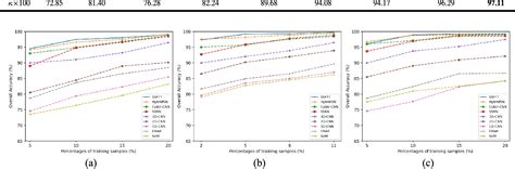Figure 13 From Spectralspatial Feature Tokenization Transformer For