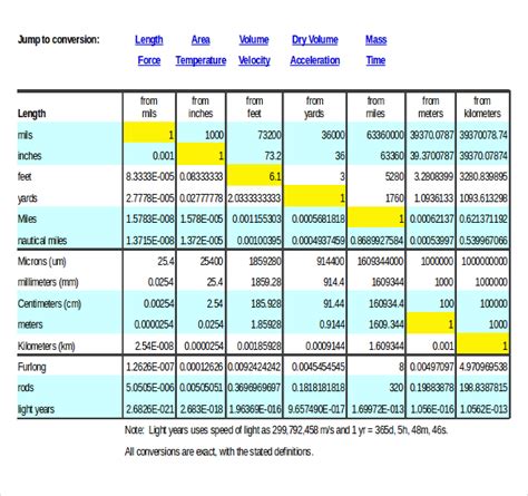 Unit Conversion Excel Sheet Psawecasa