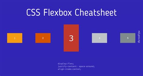 Css Guide Flexbox Cheatsheet And Free Resources