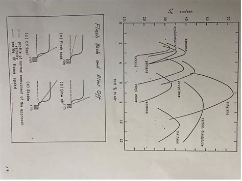 Solved Considering A Stagnation Point Flow P131 In Which