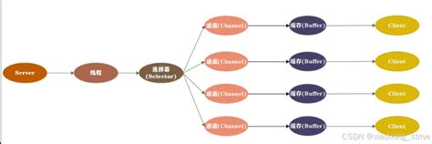 Netty Springboot 实现定时后端向前端推送数据springbootnetty消息推送 Csdn博客