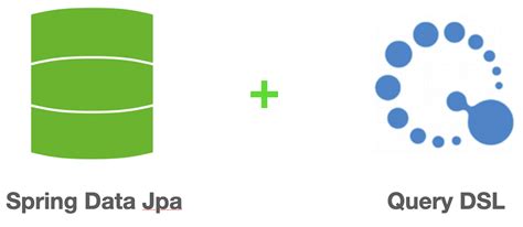 Spring Data Jpa Querydsl 적용 해당 글은 Spring Boot 30버전 이상의 프로젝트에 적용된