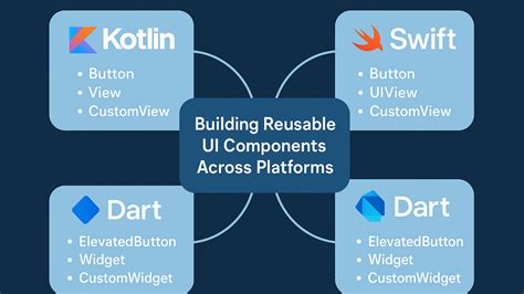 Building Reusable Ui Components Across Platforms