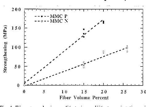 Figure 4 From High Strain Rate Compression Testing Of A Short Fiber