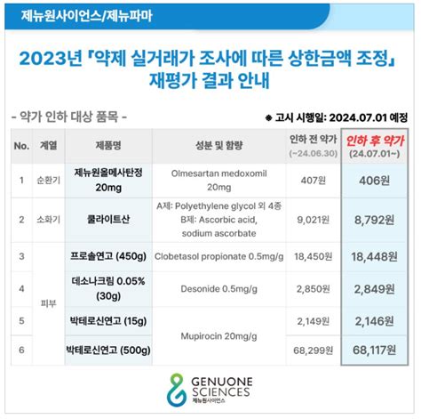 제뉴원사이언스 약제 실거래가 조사 약가 인하 안내 20240626 PAHRMA PARTNERS