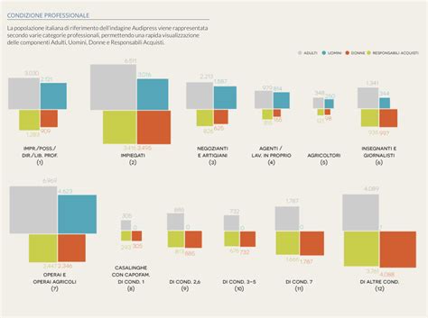 Proportional Area Chart Square Data Viz Project
