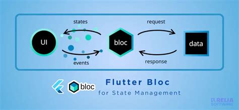 Building A Full Stack Flutter App With Nodejs And Mongodb By Sajawal