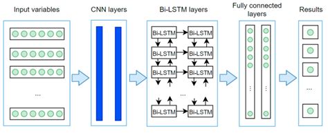 Understanding Cnn For Image Processing Svitla Systems