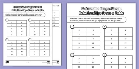 Seventh Grade Determine Proportional Relationships Table