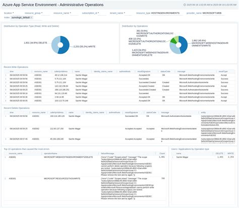 Azure App Service Environment Sumo Logic Docs