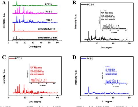 Figure 7 From Highly Co Selective Trimetallic Metal Organic Framework Electrocatalyst For The