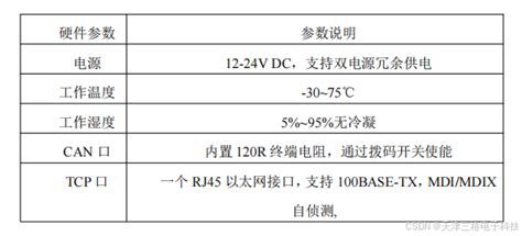 modbus tcp 转 canopen modbustcp转canopen csdn博客