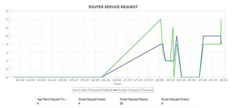 Microsoft Dynamics Crm Monitoring