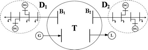 Figure 1 From Transmission Contingency Selection Considering Impact Of