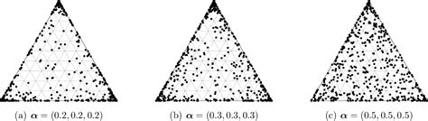 Figure 1 From Bayesian Tensor Regression Semantic Scholar